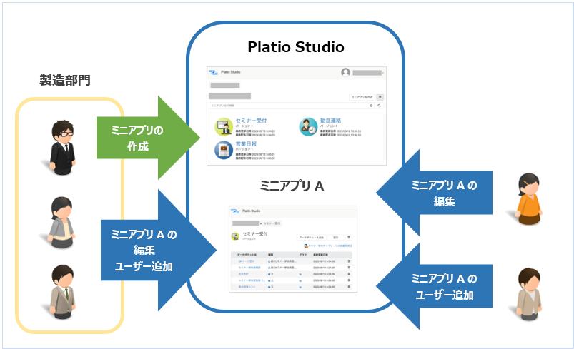 Studioユーザー権限管理 – Platioヘルプセンター